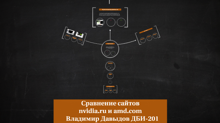 Сравнение сайтов by Vladimir Davidov on Prezi