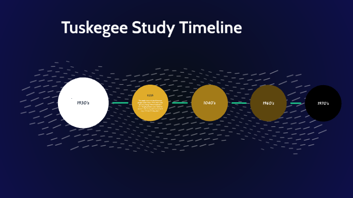 Tuskegee Study Timeline by danielle bradley on Prezi