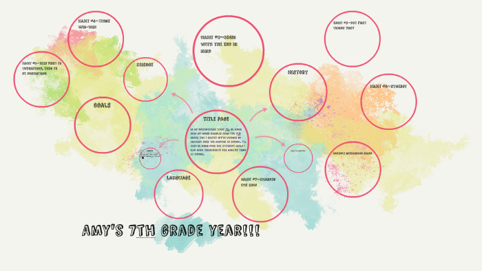 Amy's 7th grade year!!! by Amy Eells on Prezi
