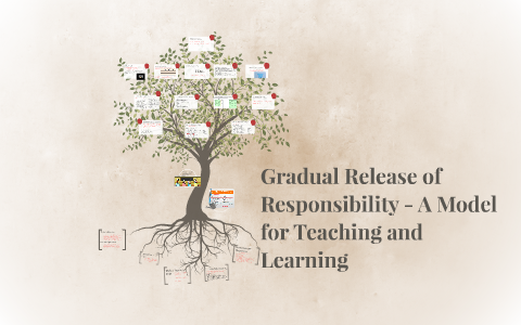 Gradual Release of Resposibility - A Model for Teaching and Learning by ...