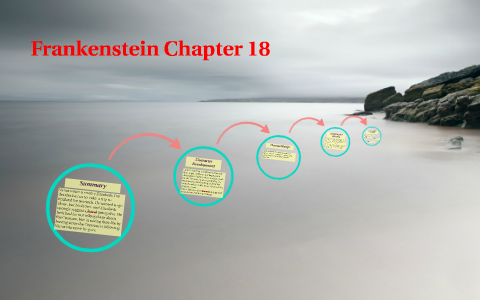 Frankenstein Chapter 18 by Kayla McCord on Prezi