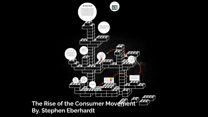 The Rise of the Consumer Movement by on Prezi