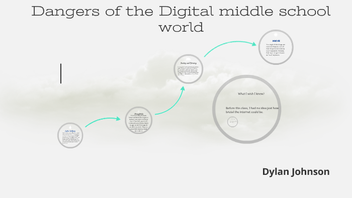 Dangers of the Digital middle school world by Dylan Johnson on Prezi