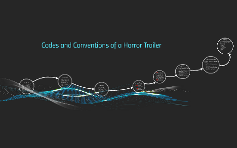 Codes and Conventions of a Horror Trailer by Archie McCarthy on Prezi