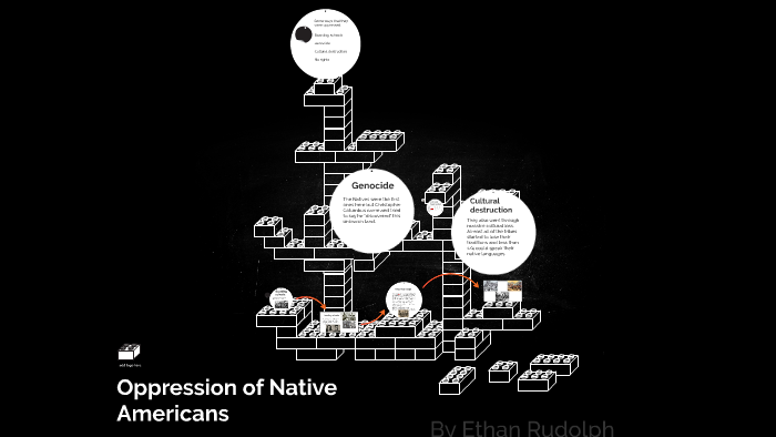 Oppression of Native Americans by Ethan Rudolph on Prezi