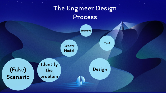 The Engineer Design Process by Cristopher Lopez Paniagua on Prezi