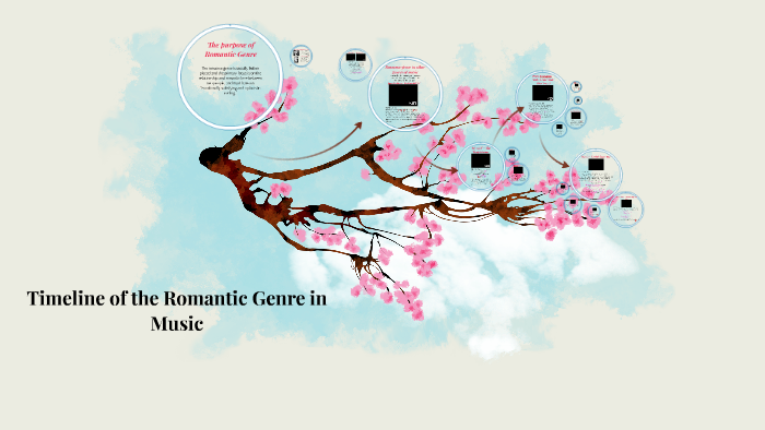Timeline of the Romantic genre by Rebecca Harris on Prezi