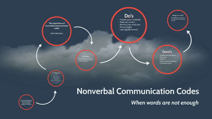 Nonverbal Communication Codes by jordan supan on Prezi