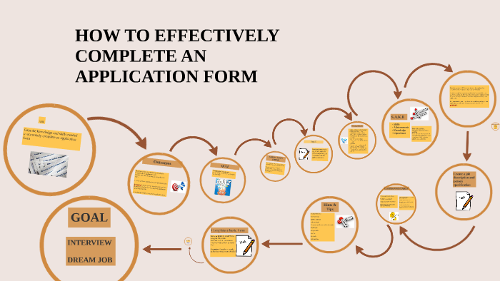 How to effectively complete a job application by Advantage Program