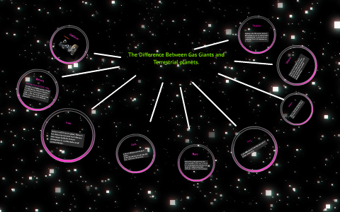 The Difference Between Gas Giants and Terrestrial planets. by Max Lopez ...