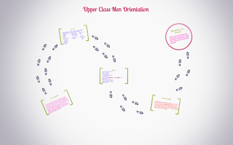 Upper Classmen Orentation by Caitlin Dunn on Prezi