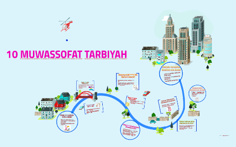 10 MUWASSOFAT TARBIYAH by on Prezi