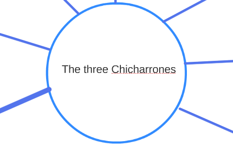 The three Chicharrones by Ricardo Leyva on Prezi