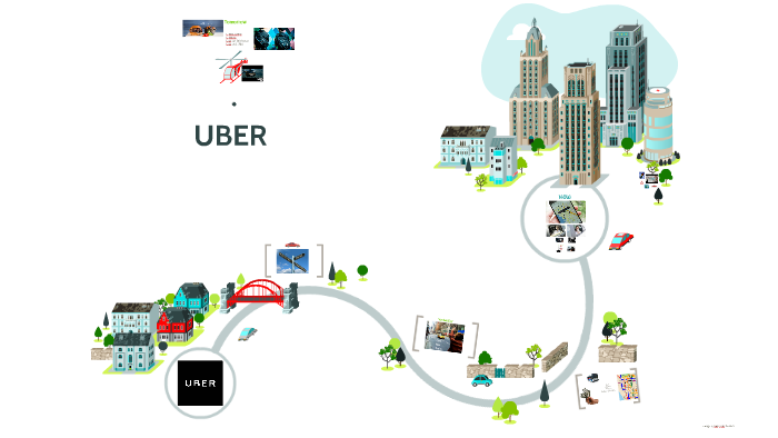 UBER by randy tessier on Prezi