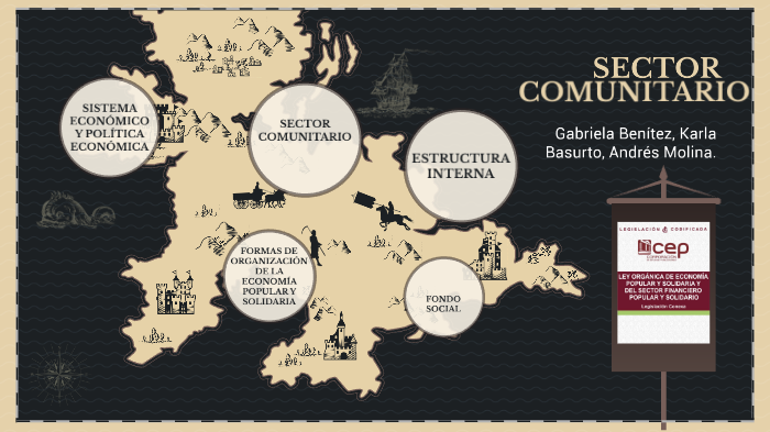 Sector Comunitario by Lizeth Martínez Acosta on Prezi