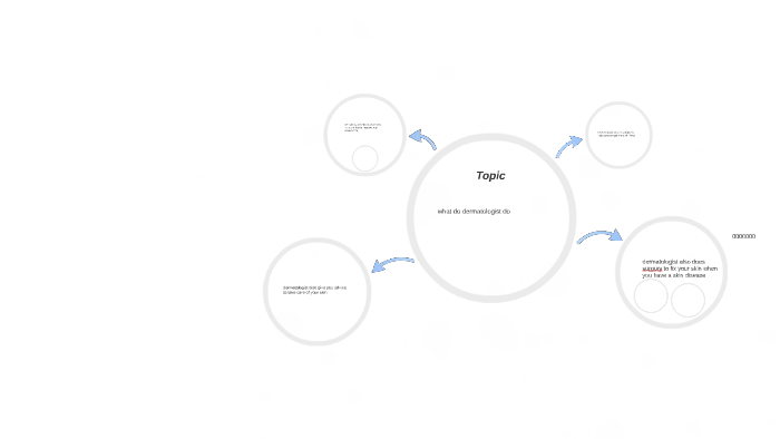 what do dermatologist do by jayden quinones on Prezi