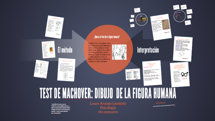 TEST DE MACHOVER: DIBUJO DE LA FIGURA HUMANA by Jesus Manuel Rivas ...