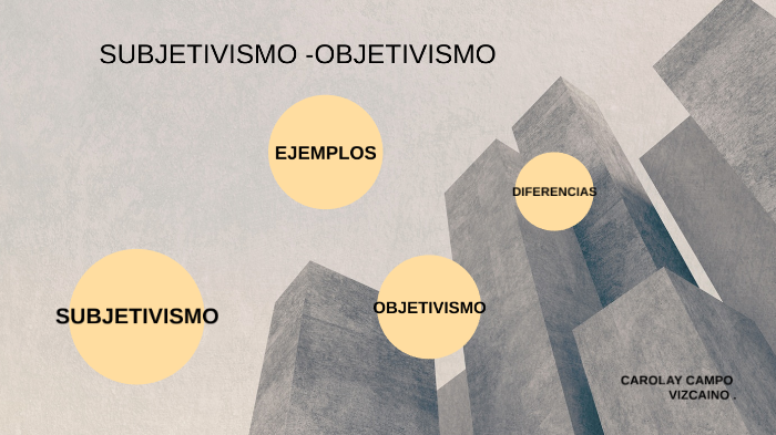 SUBJETIVISMO - RELATIVISMO by Carolay Campo Vizcaino on Prezi