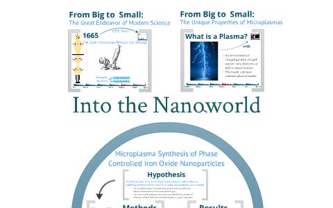 Into the Nanoworld by Aric Floyd on Prezi