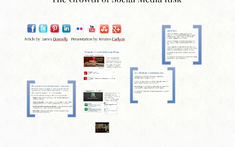 The Growth of Social Media Risk by Kristen Carlyon on Prezi