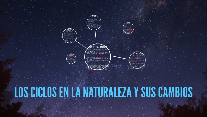 LOS CICLOS EN LA NATURALEZA Y SUS CAMBIOS by on Prezi