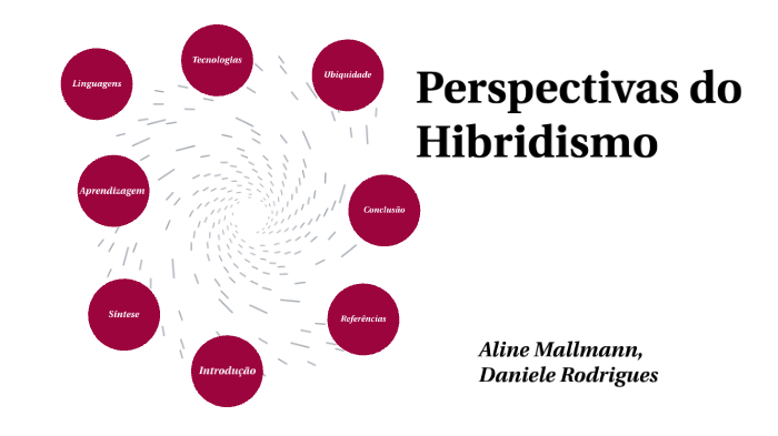hibridismo by Dany Carniel on Prezi