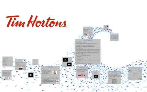 Tim Horton's by Aruna Persaud on Prezi