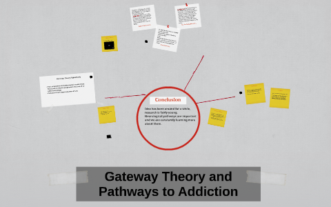 Gateway Theory and Pathways to Addiction by Meletina Dendy on Prezi