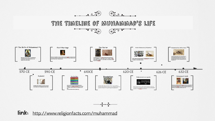 The Timeline of Muhammad by harsimran parmar on Prezi