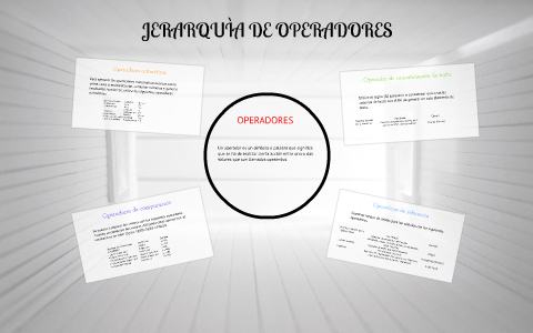 JERARQUÌA DE OPERADORES by carlos velazquez on Prezi