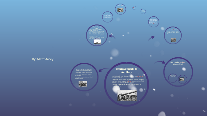 Artillery of world war by matt stacey on Prezi