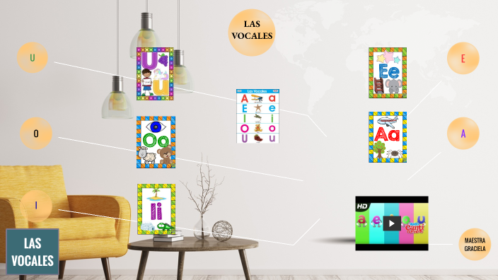 LAS VOCALES by S.Graciela C.A on Prezi