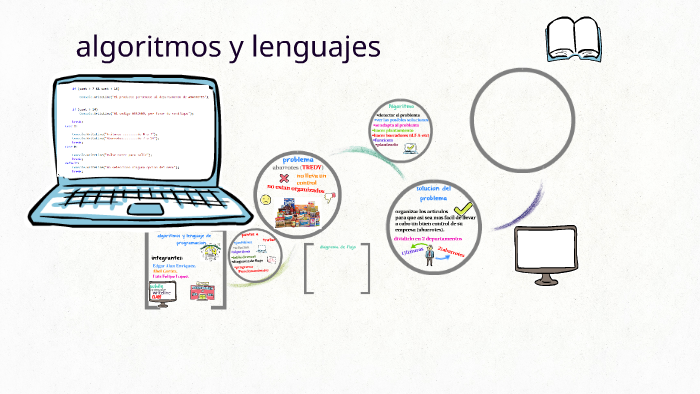 Algoritmos Y Lenguaje De Programacion By Edgar Alan Enriquez Caperon