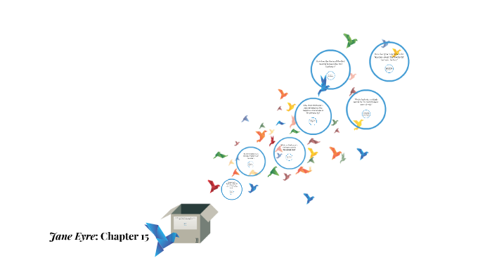 Jane Eyre: Chapter 15 by Madison Knight on Prezi