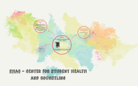 Shac - center for student health and counseling by Shelbie Butler on Prezi