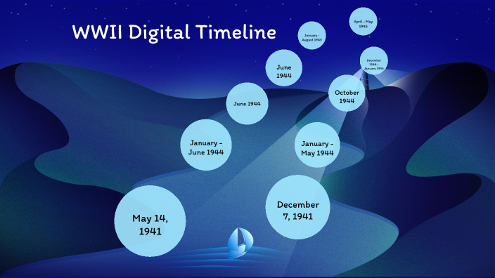 WWII Digital Timeline Project by Alexander Brown on Prezi