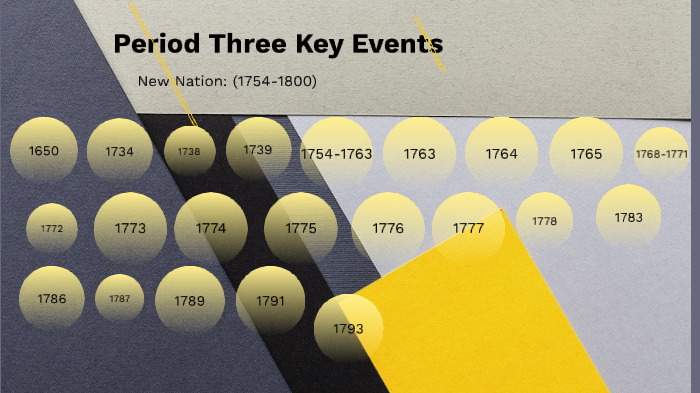 Period 3 Timeline by Jordan Sullivan on Prezi