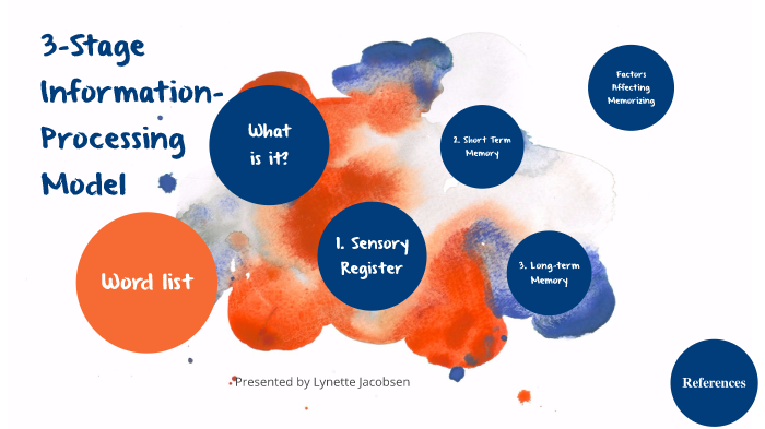 3 stage information processing model by Lynette Jacobsen on Prezi