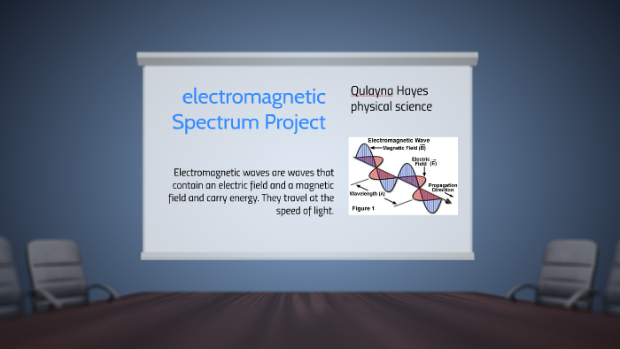 electromagnetic Spectrum Project by Qulayna hayes on Prezi