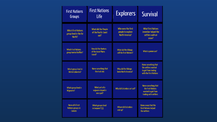 Jeopardy - Social Studies by Elizabeth Stanier on Prezi