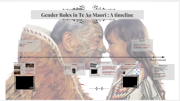 Gender Roles: A timeline by Grace Coffey on Prezi