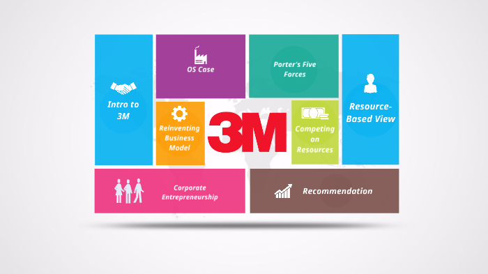 3M Optical Systems Case by yaricet Ruiz on Prezi