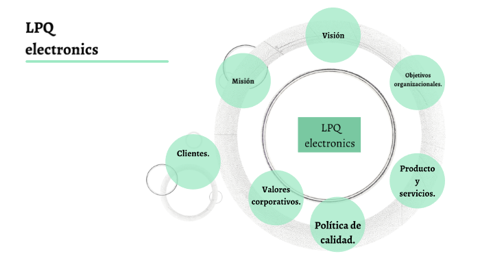 Evidencia: Presentación "Caso LPQ electronics" by Nelson Sneider Duarte Leguizamo on Prezi