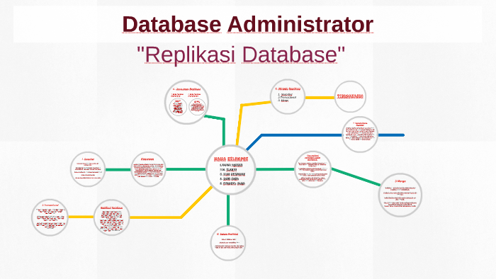 Replikasi Database by fahmi dimyati on Prezi