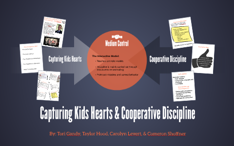 Capturing Kids Hearts by on Prezi