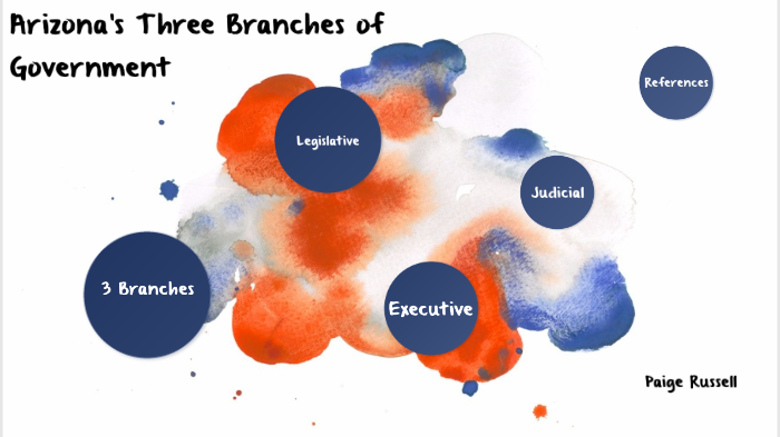 Arizona's Branches of Government by Paige Russell on Prezi