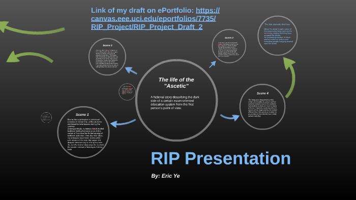 RIP Project Presentation by Eric Ye on Prezi