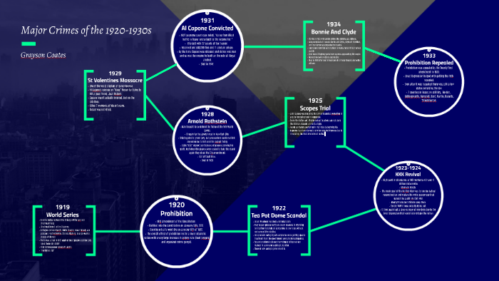 Major Crimes of the 1920s by Grayson Coates on Prezi