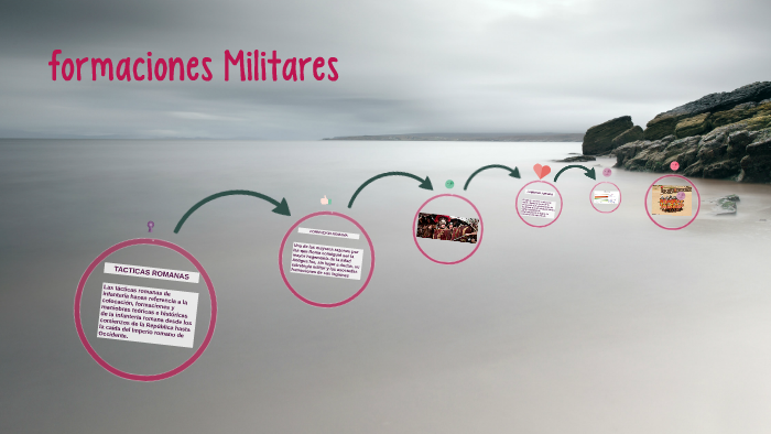 formaciones Militares by jhayra narvaez on Prezi