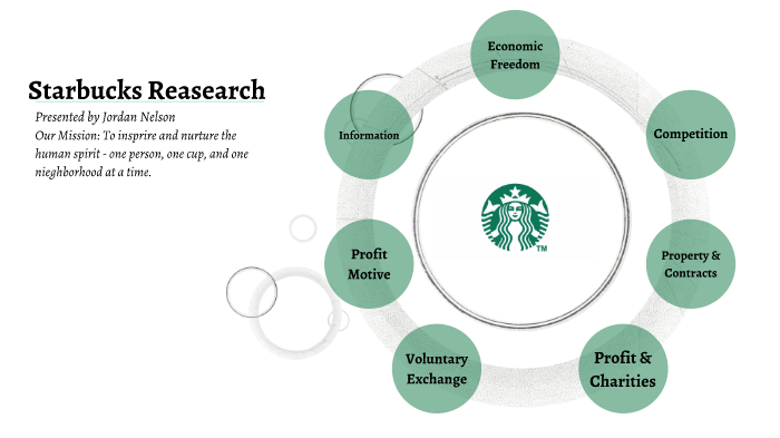 Starbucks Entrepreneur Research by Jordan Nelson on Prezi